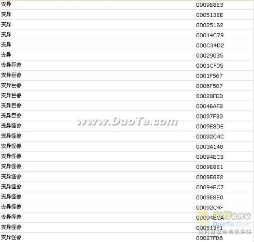 辐射3技能点代码图标
