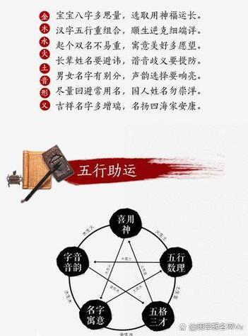 生辰八字取名字免费起名字图标