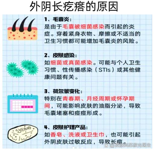 女的下面有个疙瘩什么原因截图