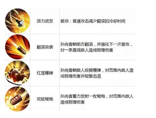 王者荣耀孙尚香技能介绍图标