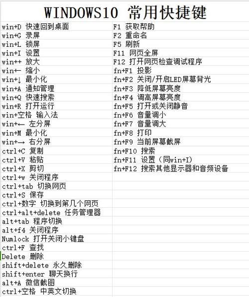 windows10家庭版快捷键图标