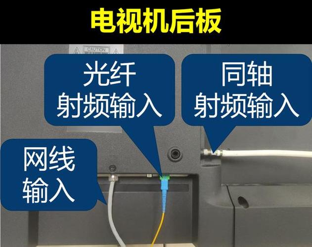 网络机顶盒安装方法