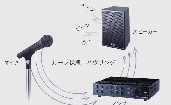 功放话筒有声音但音乐没声音