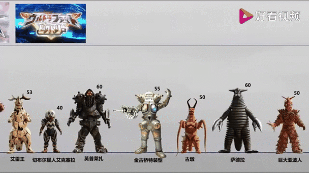 银河奥特曼怪兽比例图图标