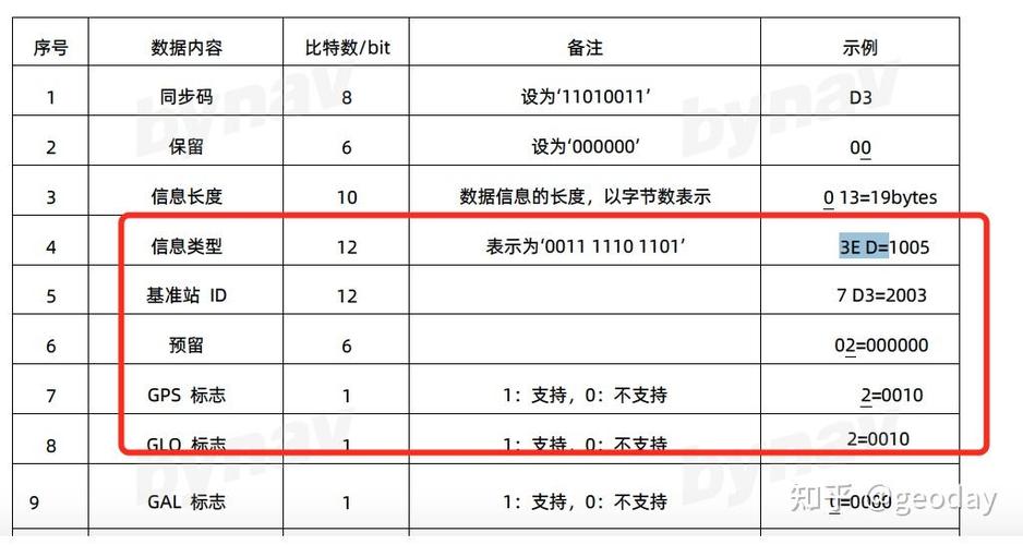 比特信息图标