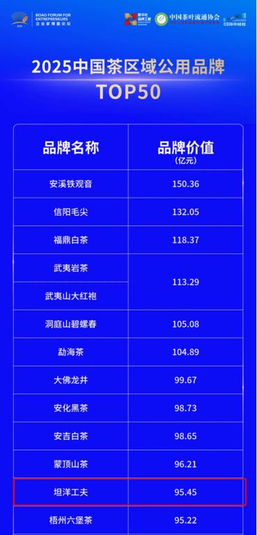 中国茶叶排名前十品牌图标