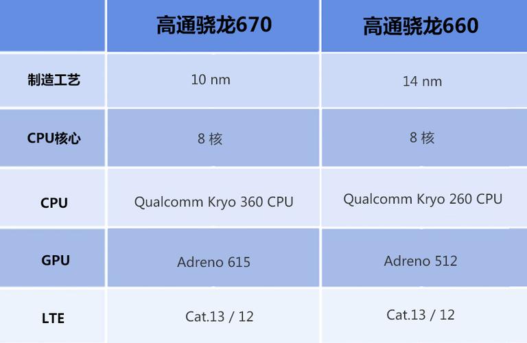骁龙660相当于骁龙多少图标