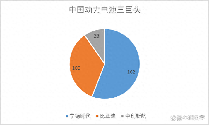 中国电池三巨头图标