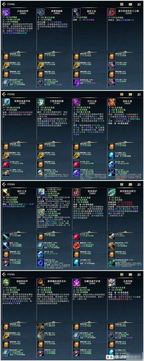 lol怎么自己配装备图标
