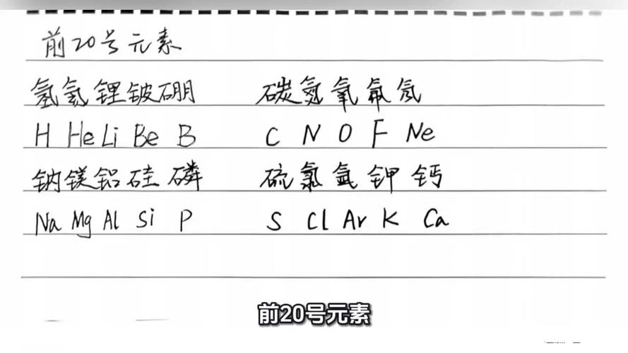 化学元素背诵顺口溜截图