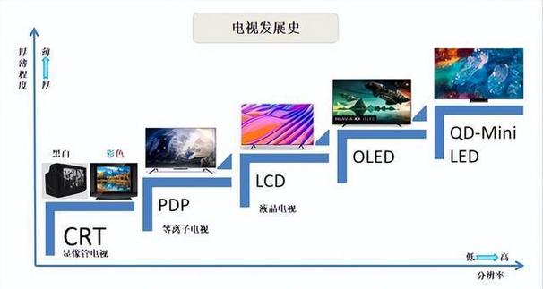 电视机的发展历史图标