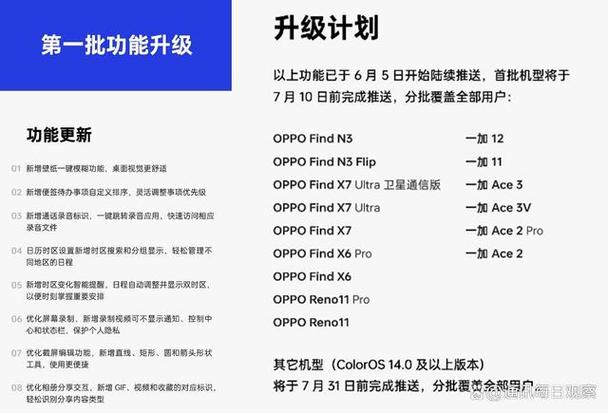 coloros更新到几了图标
