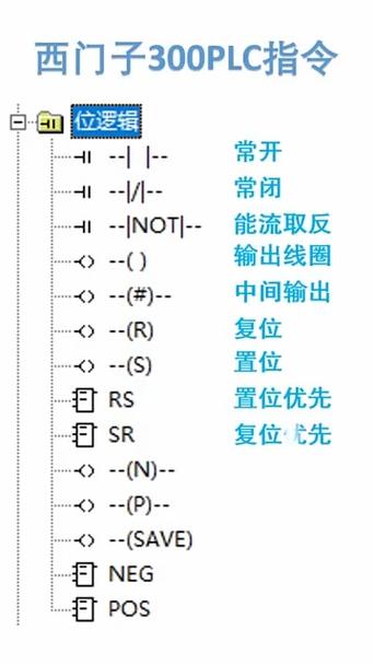 西门子plc编程指令大全图标