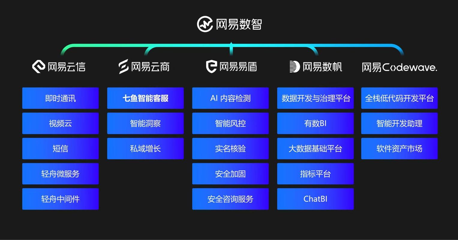 网易游戏渠道服下载截图