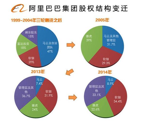 2019年阿里巴巴最大股东是谁图标