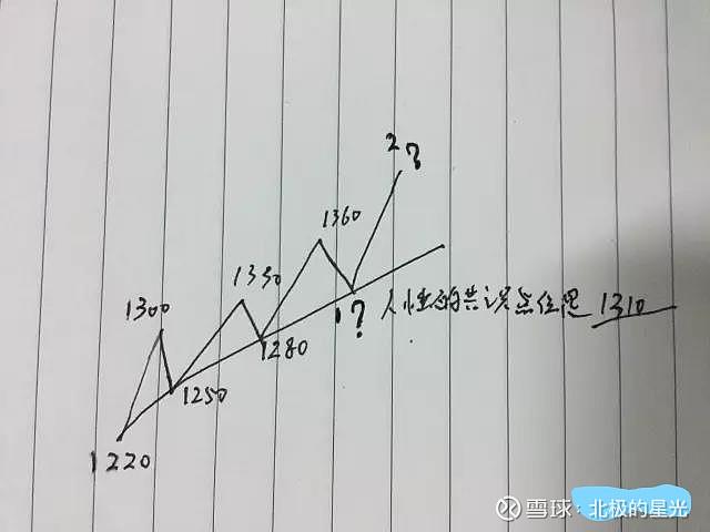 我的投机生涯图标