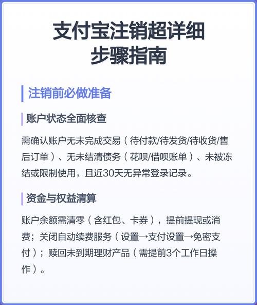注销支付宝基金账户的步骤图标