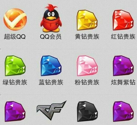 QQ超级会员功能图标