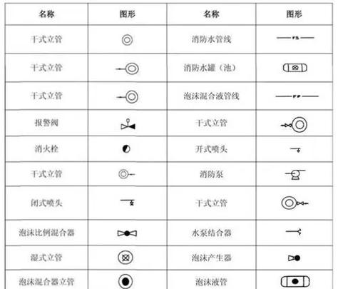 马桶在图纸上的符号图标
