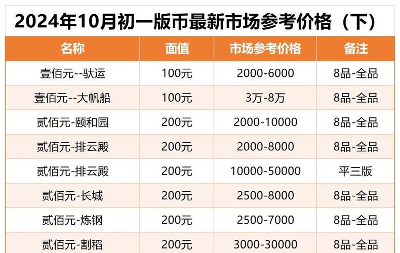 链信现在一个币多少钱截图