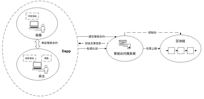 区块链技术解决方案图标