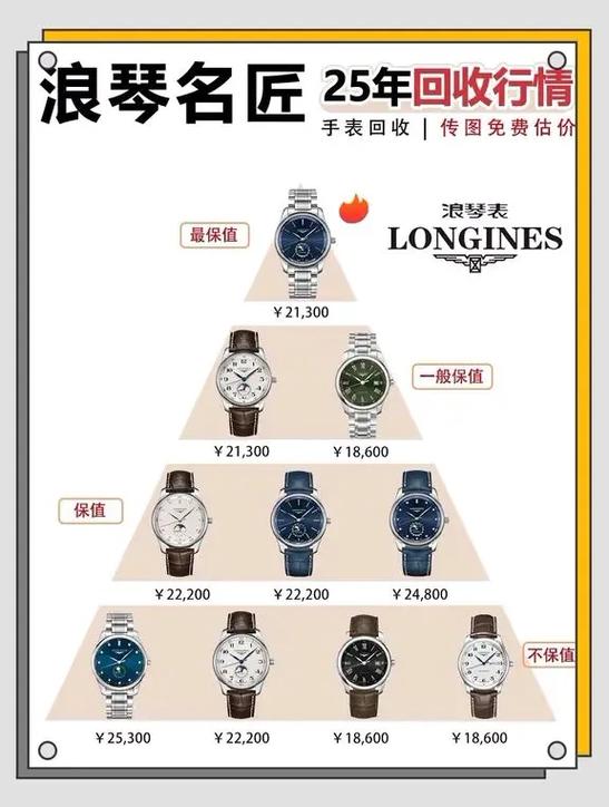 手表估价查询图标