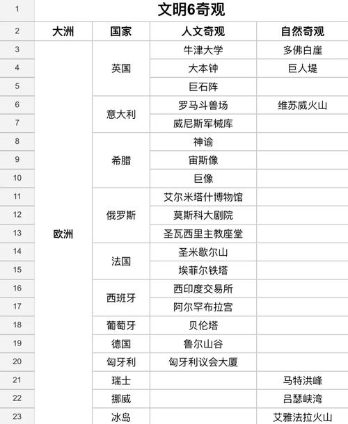 文明5国家综合实力排名图标