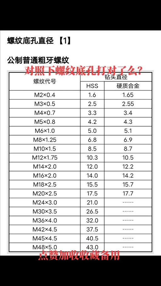 m8钢丝螺套底孔截图