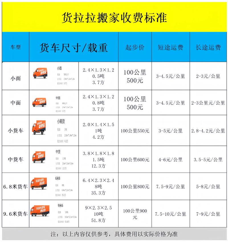 货拉拉怎么加费用给司机图标