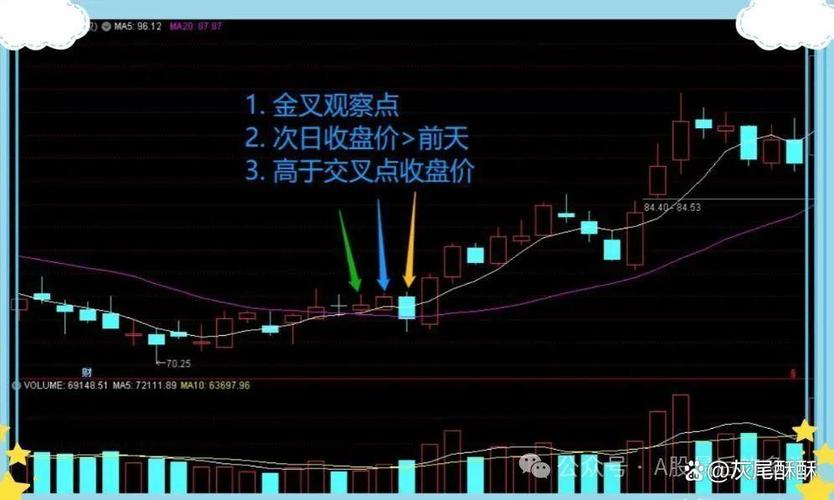 5日均线和20日均线交叉图标