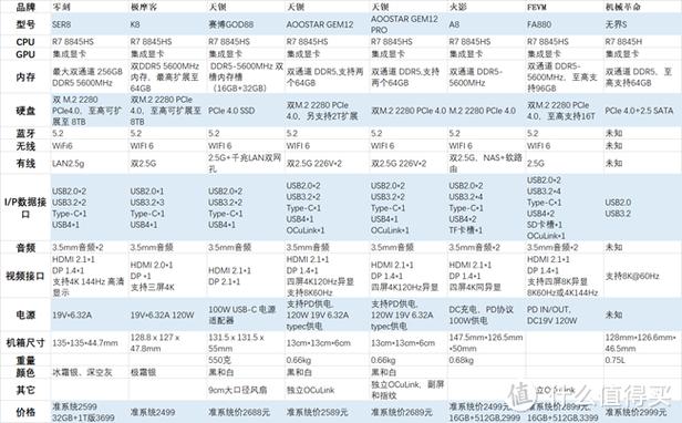 迷你主机的优点图标