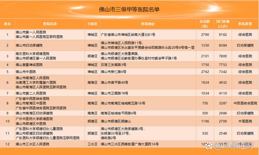 佛山医院排名前十名图标