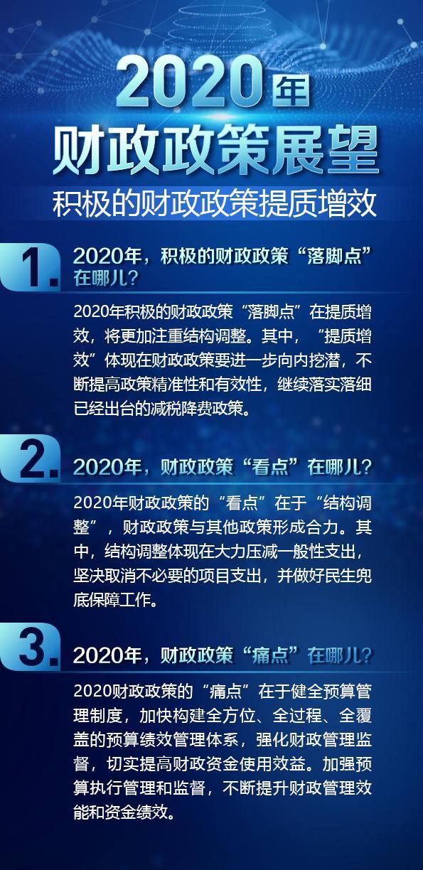 2020年最新政策图标
