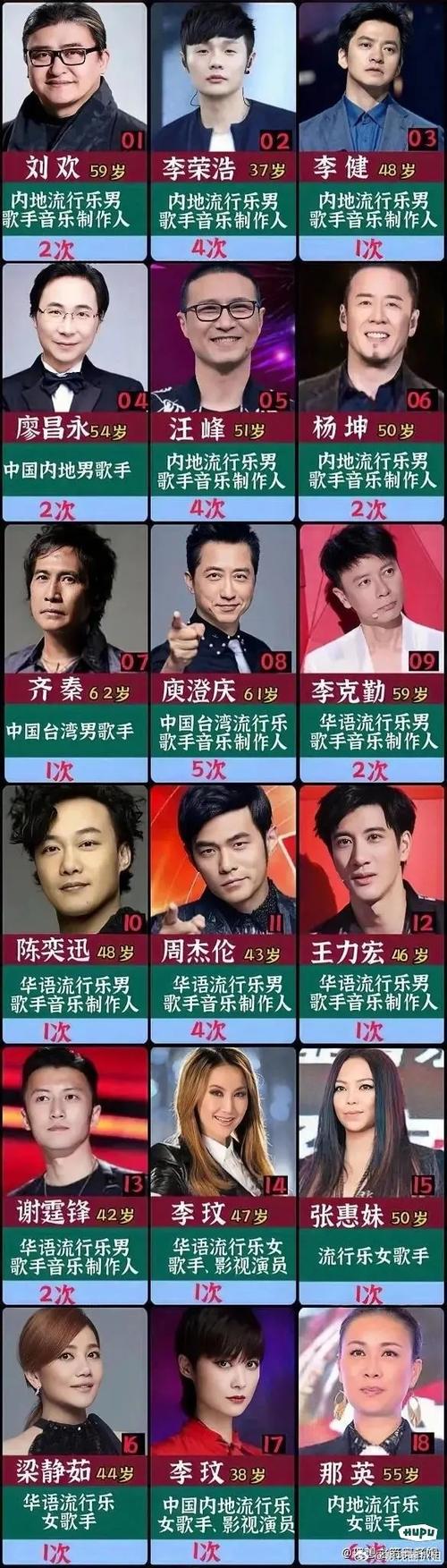 周杰伦好声音学员名单截图