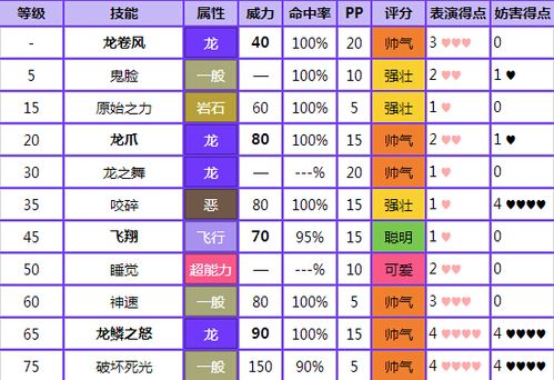 我的世界神奇宝贝裂空座配招
