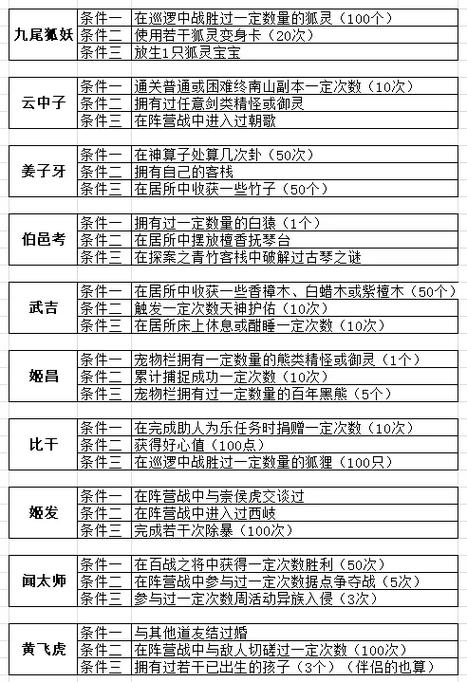 问道洛书通关攻略图标