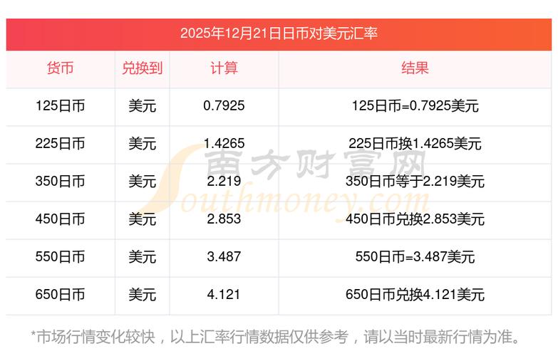 汇率计算公式截图