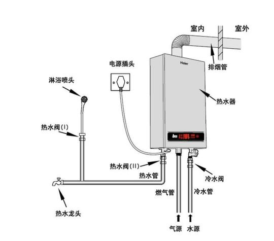 燃气热水器的安装截图