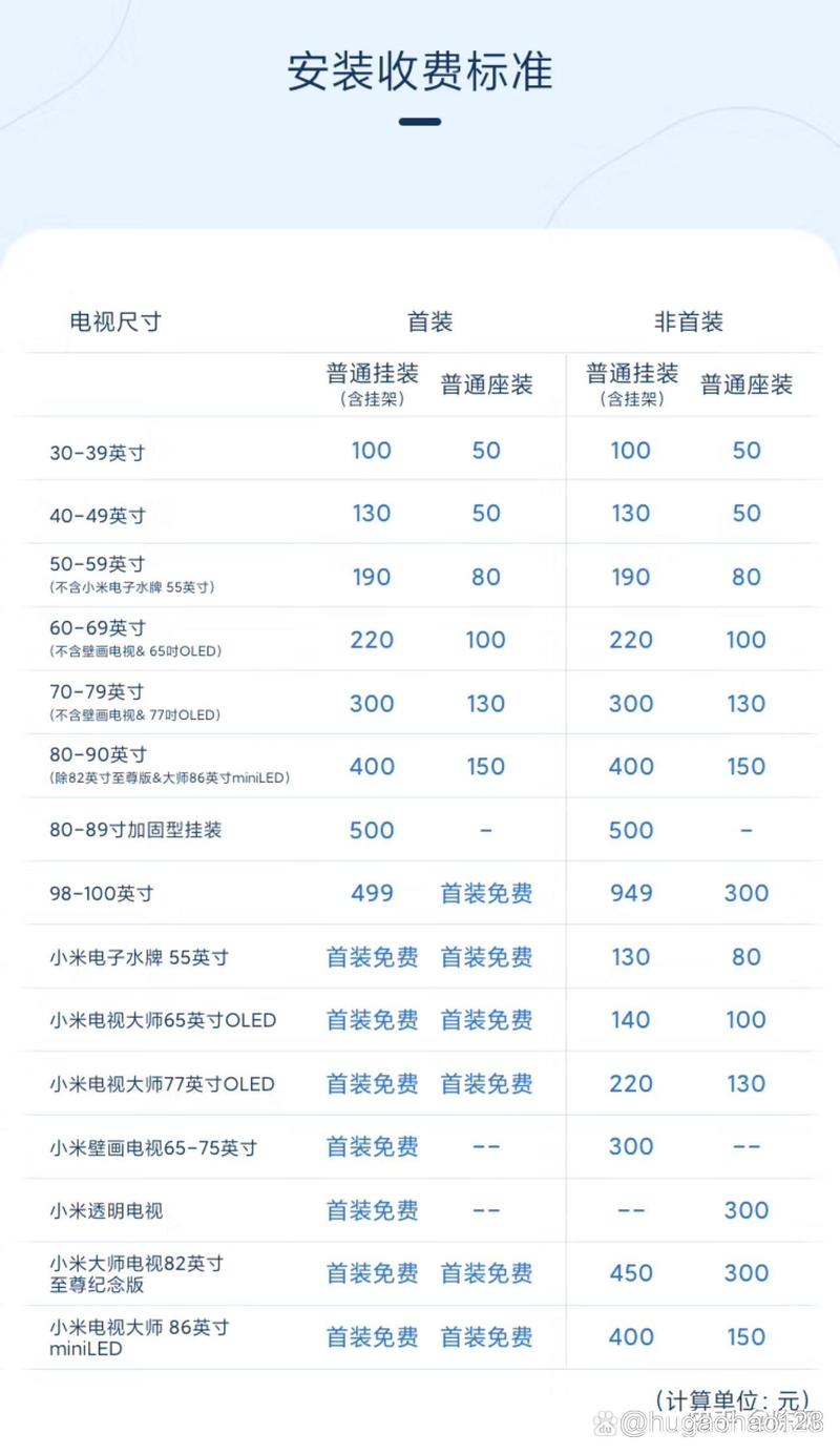 小米电视维修收费标准图标