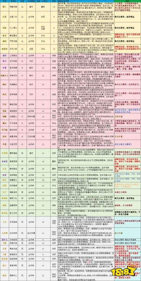 三国群英传2军师技排行图标