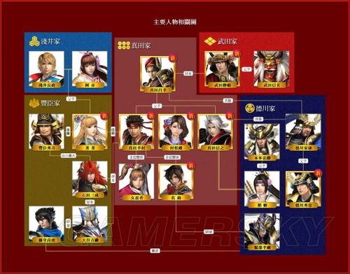战国无双2猛将传全人物第二秘武截图
