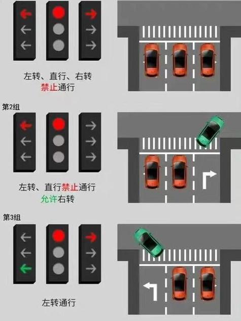 交通法规红绿灯路口的法规截图