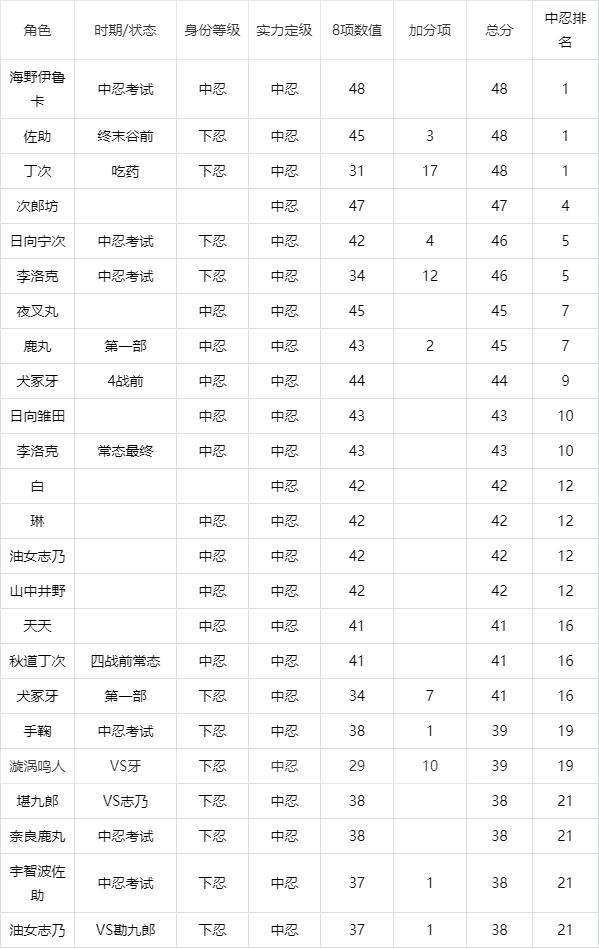 火影角色实力排名图标