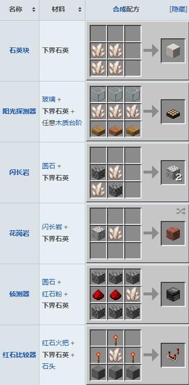 我的世界石英有什么用图标