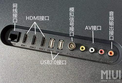 小米电视插口图解65寸图标
