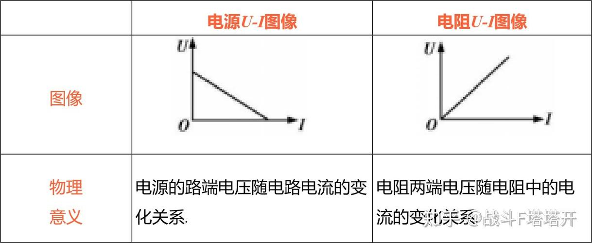 电源的ui图像u是什么截图
