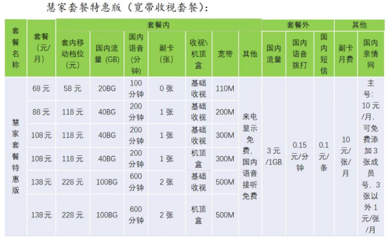 机顶盒都要收费吗图标