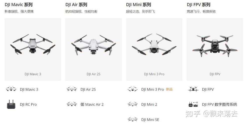 大疆御pro和御2对比图标