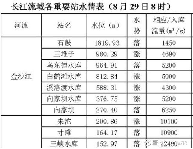 嘉水实时水位查询表最新图标