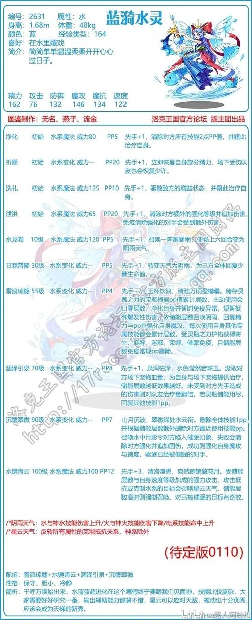 洛克王国篮漪水灵配招截图